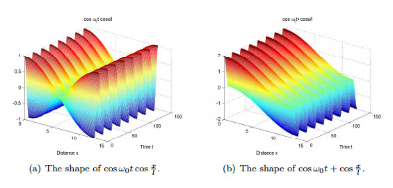 Double zero singularity and spatiotemporal patterns in a diffusive predator-prey model with ...