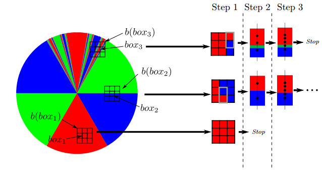 How to detect Wada basins
