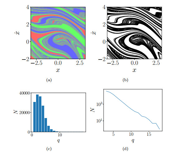 How to detect Wada basins