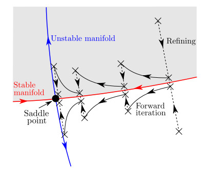 How to detect Wada basins