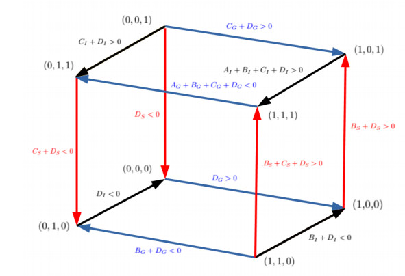 Firms, technology, training and government fiscal policies: An ...