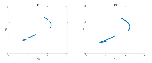 Dynamical analysis of a banking duopoly model with capital regulation ...
