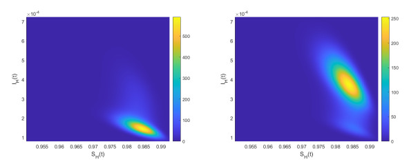 Dynamics of a vector-host model under switching environments