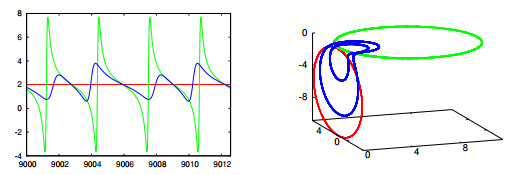 Dynamics of the QR-flow for upper Hessenberg real matrices