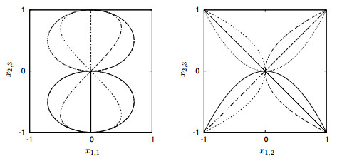 Dynamics of the QR-flow for upper Hessenberg real matrices