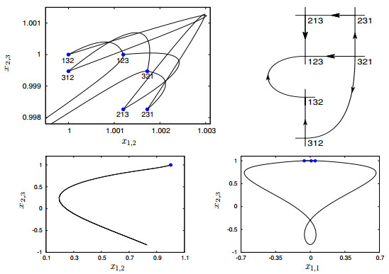Dynamics of the QR-flow for upper Hessenberg real matrices