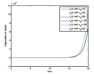 Finite-time stability of impulsive differential inclusion: Applications to discontinuous ...