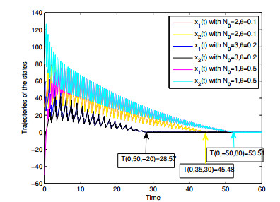 Finite-time stability of impulsive differential inclusion: Applications to discontinuous ...