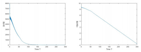 An almost periodic Dengue transmission model with age structure and ...