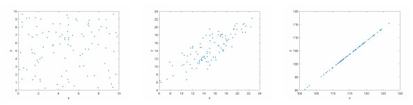 Flocking and line-shaped spatial configuration to delayed Cucker-Smale ...