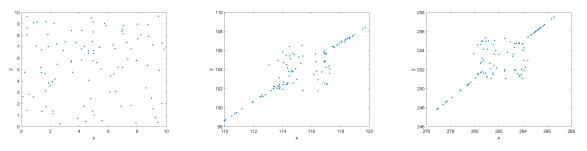 Flocking and line-shaped spatial configuration to delayed Cucker-Smale ...