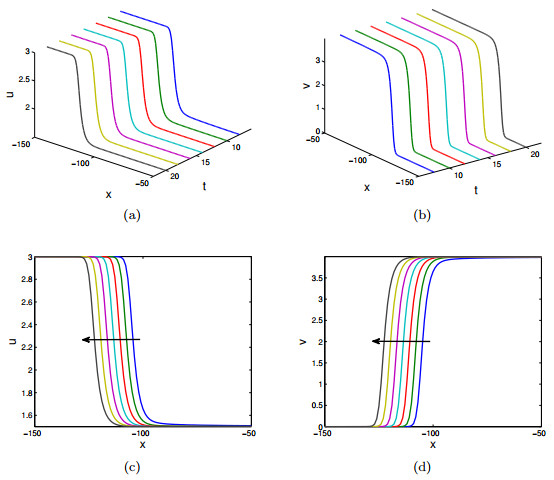 Invasion dynamics of a diffusive pioneer-climax model: Monotone and non ...