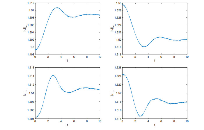 Numerical study of the Serre-Green-Naghdi equations and a fully ...
