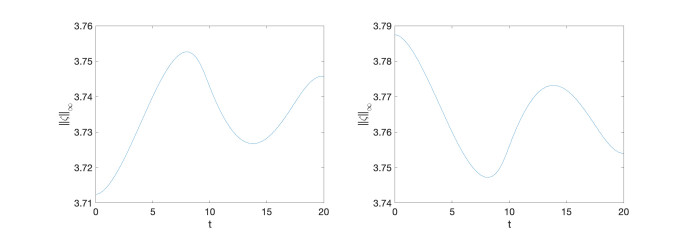 Numerical study of the Serre-Green-Naghdi equations and a fully ...