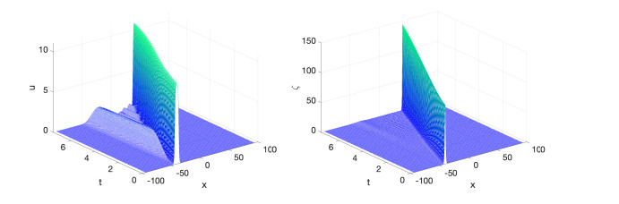 Numerical study of the Serre-Green-Naghdi equations and a fully ...