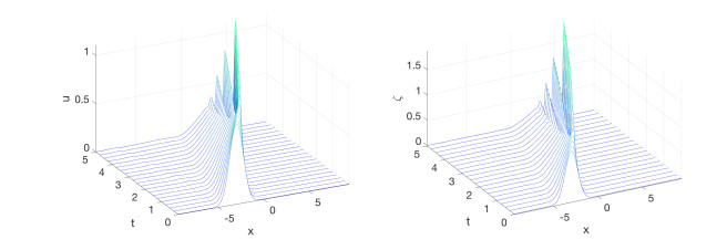 Numerical study of the Serre-Green-Naghdi equations and a fully ...