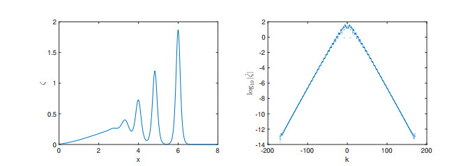 Numerical study of the Serre-Green-Naghdi equations and a fully ...