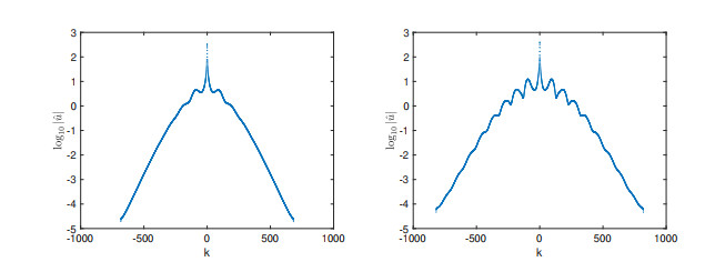 Numerical study of the Serre-Green-Naghdi equations and a fully ...