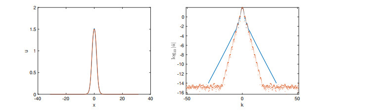 Numerical study of the Serre-Green-Naghdi equations and a fully ...