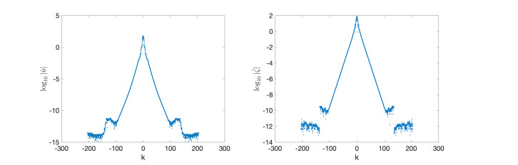 Numerical study of the Serre-Green-Naghdi equations and a fully ...