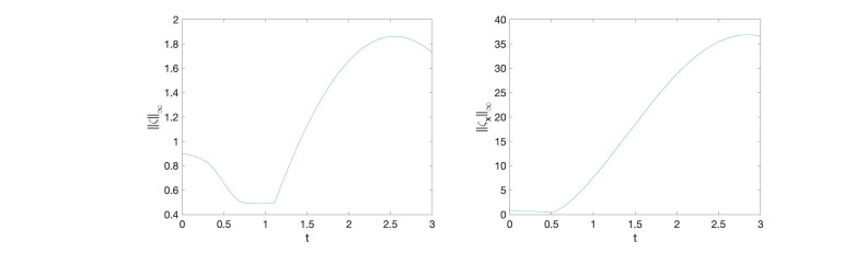 Numerical study of the Serre-Green-Naghdi equations and a fully ...