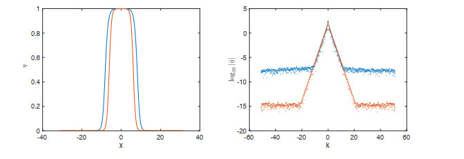 Numerical study of the Serre-Green-Naghdi equations and a fully ...