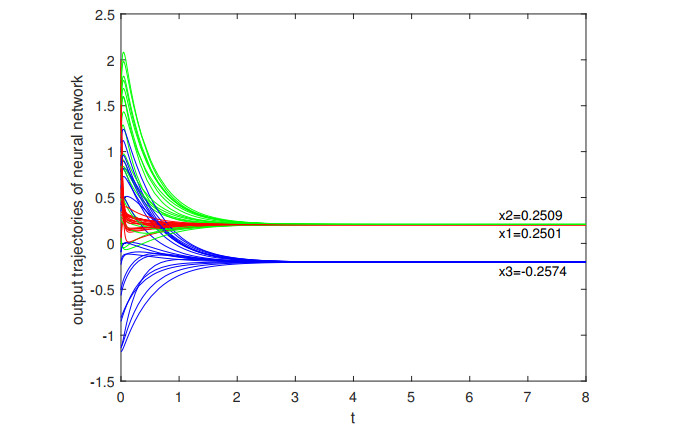 Stability analysis of time-varying delay neural network for convex quadratic programming with ...