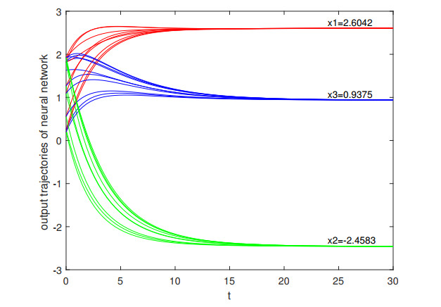 Stability analysis of time-varying delay neural network for convex quadratic programming with ...