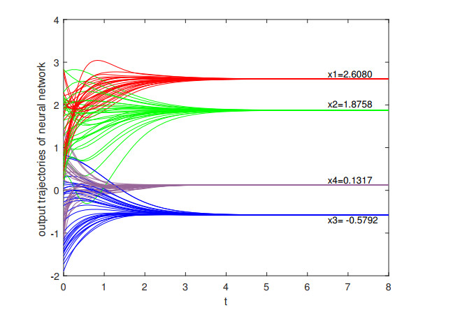 Stability analysis of time-varying delay neural network for convex quadratic programming with ...