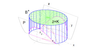 The existence of $ \omega $-limit set for a modified Nosé-Hoover oscillator