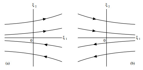 Optimal control of the SIR epidemic model based on dynamical systems theory
