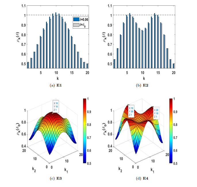 Analysis of stationary patterns arising from a time-discrete ...