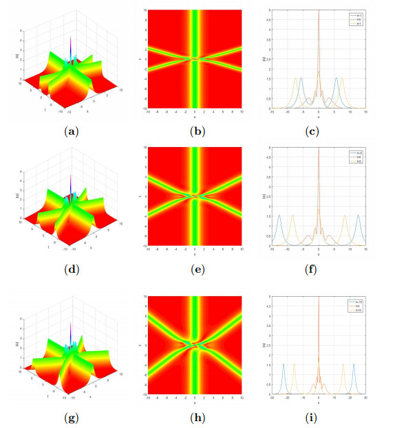 Inverse scattering transform for the integrable nonlocal Lakshmanan ...