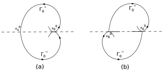 Bifurcation of the critical crossing cycle in a planar piecewise smooth ...