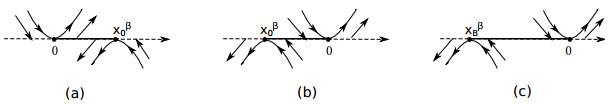 Bifurcation of the critical crossing cycle in a planar piecewise smooth ...