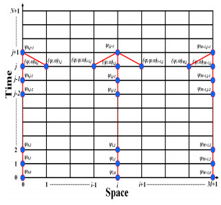 On the asymptotic stability of a Bresse system with two fractional ...
