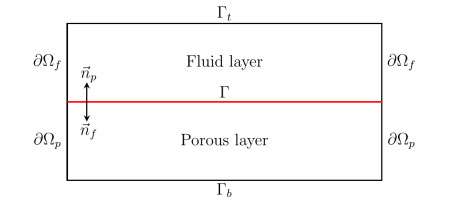 Well-posedness and finite element approximation for the steady-state closed-loop geothermal system