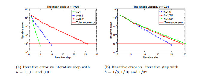 Well-posedness and finite element approximation for the steady-state closed-loop geothermal system
