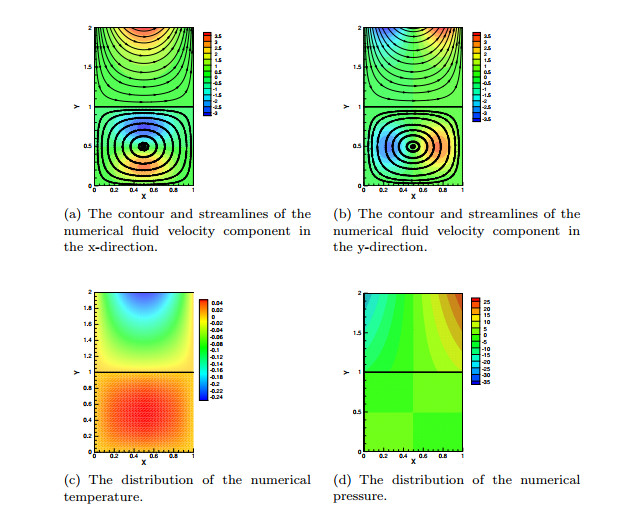Well-posedness and finite element approximation for the steady-state closed-loop geothermal system