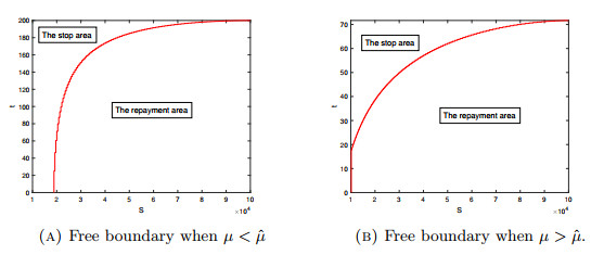 A free boundary problem for a flexible loan based on the borrower asset