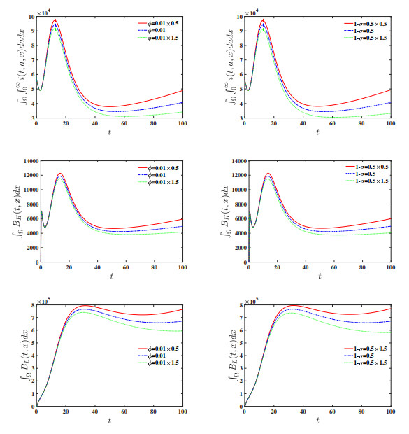 Spatio-temporal dynamics of an age-space structured cholera model with bacterial ...