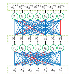 A variety of globally stable periodic orbits in permutation binary neural networks