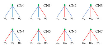 A variety of globally stable periodic orbits in permutation binary ...