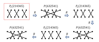 A variety of globally stable periodic orbits in permutation binary neural networks