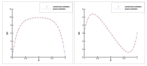 Unconditional stability and convergence analysis of fully discrete ...