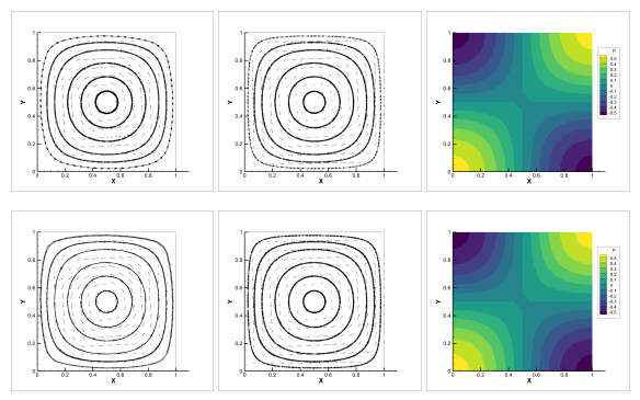 Unconditional stability and convergence analysis of fully discrete ...