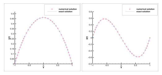 Unconditional stability and convergence analysis of fully discrete ...