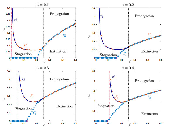 Asymptotic behavior of nonlocal bistable reaction-diffusion equations