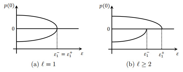 Short note on the position of bifurcation points for the limiting ...