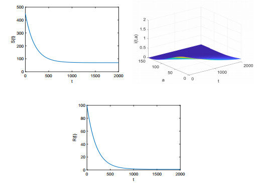 Stability and Hopf bifurcation in an age-structured SIR epidemic model ...